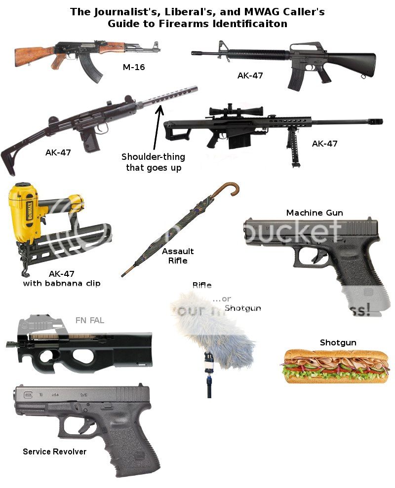 Media Guide to the AR-15 Rifle - AR15.COM