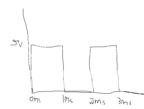 DC Value of Square Wave | All About Circuits